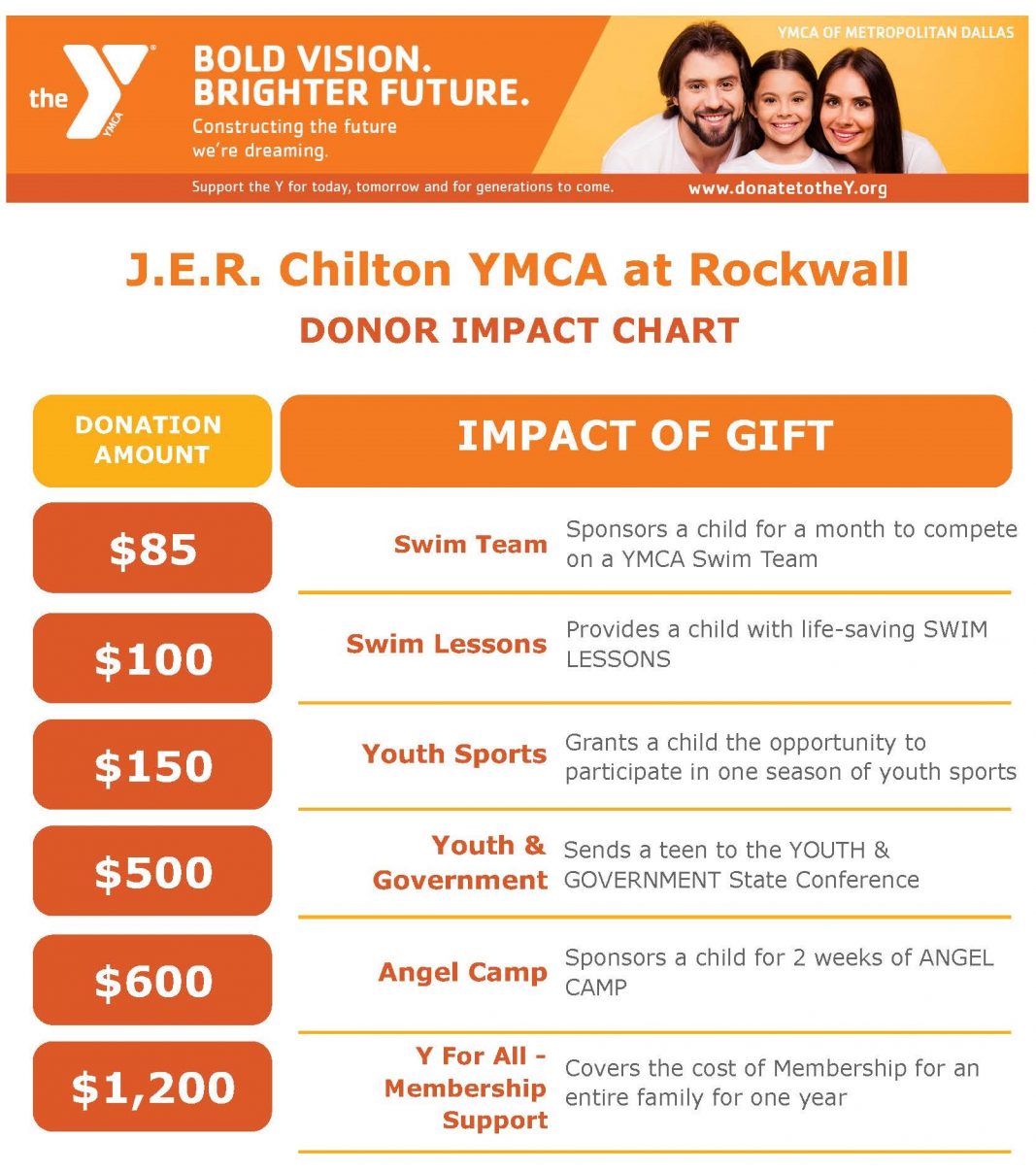 Rockwall YMCA Nears Annual Campaign Goal – Blue Ribbon News